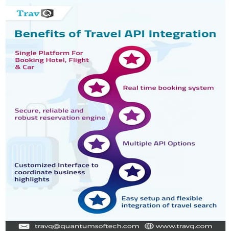 Benefits of travel api integration | PDF
