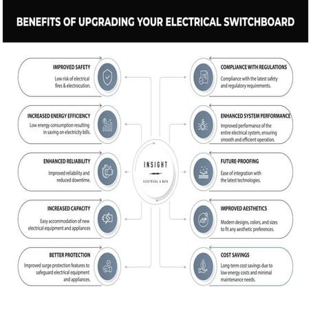 Benefits of Upgrading Your Electrical Switchboard | PDF