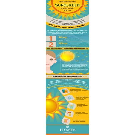 Benefits of Using Sunscreen in your Daily Routine | PDF | Skin and ...