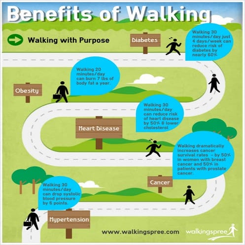 Benefits of walking infograph - Walkingspree | PDF