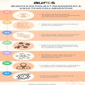 Benefits on PROJECT MANAGEMENT & AGILE TEAM COLLABORATION.pdf