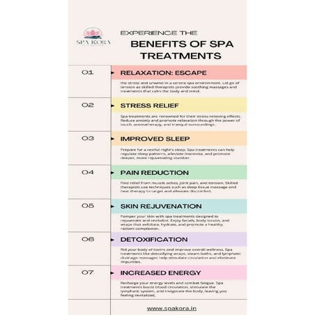 Benifits of Spa Treatments | PDF