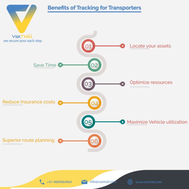 Benefits of Tracking for transporters | PDF