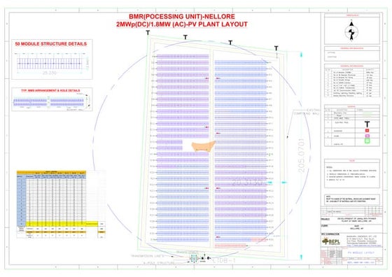 Abutment Refacing Formwork | PPT