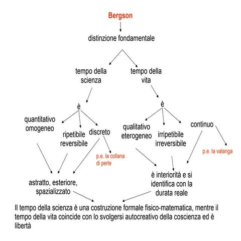Bergson | PPT