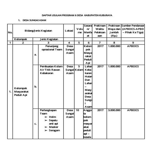DAFTAR USULAN PROGRAM 6 DESA KABUPATEN KUBURAYA | PDF