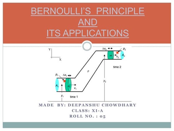Bernoulli's Principle | PPT