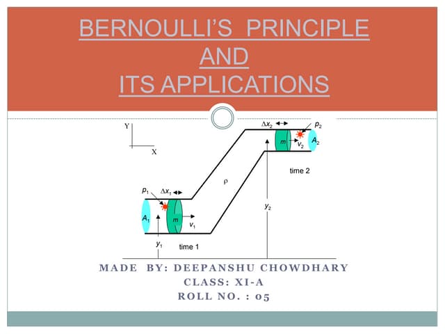 Bernoulli’s Theorem | PPTX