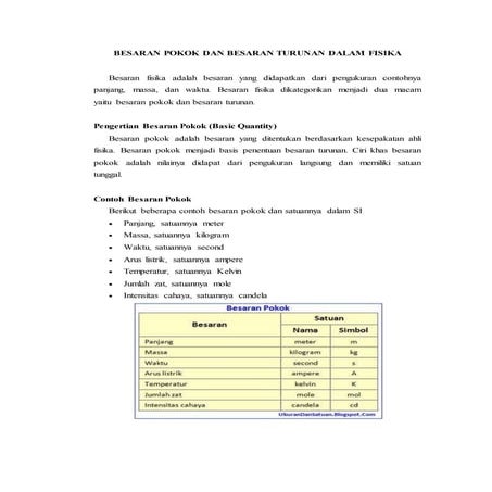Besaran pokok dan besaran turunan dalam fisika | DOCX