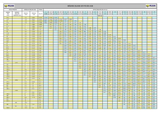 Forane 404a-pressure-temperature-chart | PDF | Chemistry | Science