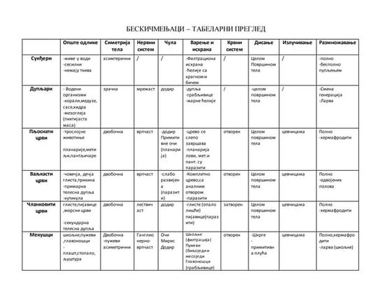 Kicmenjaci tabela | DOCX