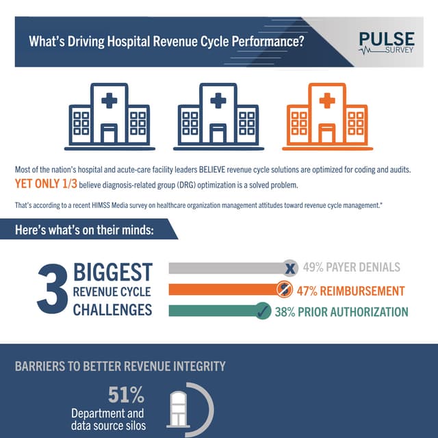 Driving optimal revenue cycle performance - infographic | PDF