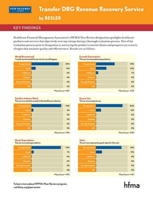 Lace index scoring tool | PDF | Medical Health