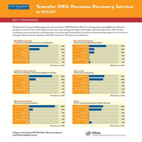 Driving optimal revenue cycle performance - infographic | PDF