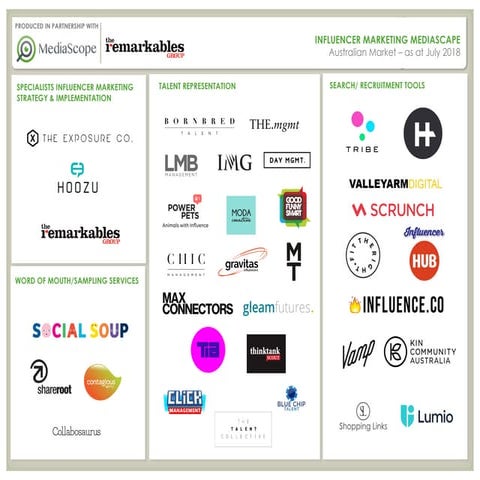 Bespoke MediaScapes - July 18 | PPT