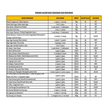 BeSS_Senarai-Kalori-Makanan-Malaysia-KKM-Bahagian-Pemakanan.pdf