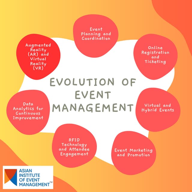 AIEM- The Evolution of Event Management.pdf