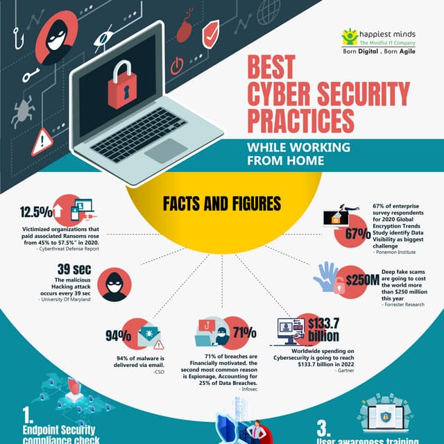 Best Cyber Security Practices Pdf
