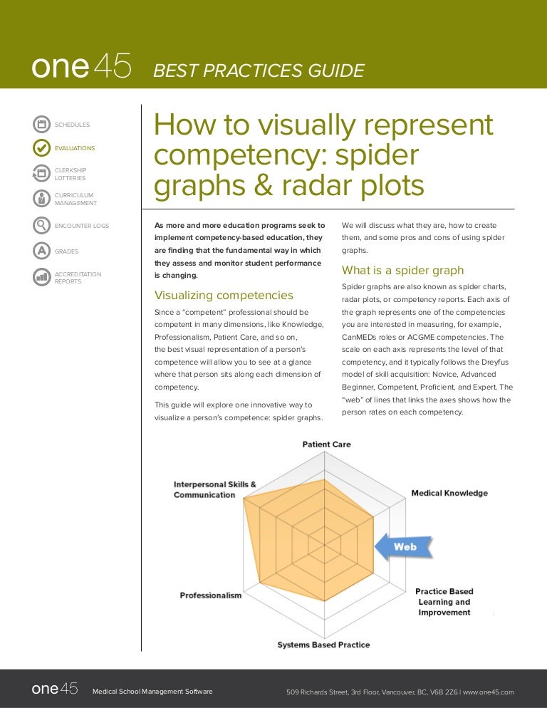 How to visually represent competency: spider graphs & radar plots