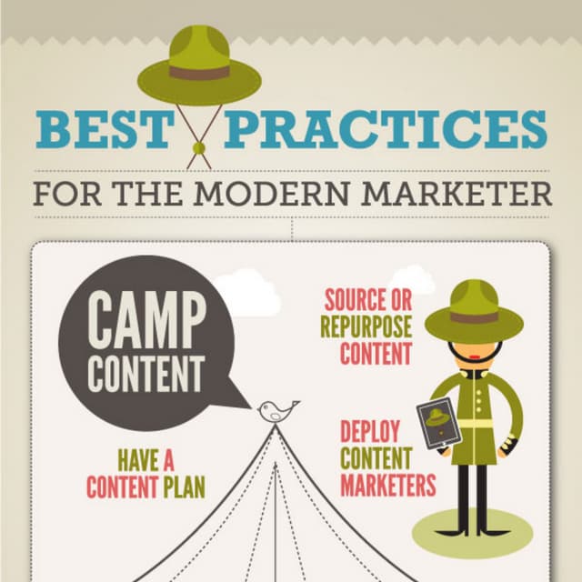 Best practices for the modern marketer | PDF