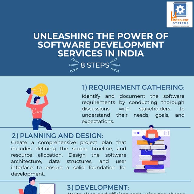 Navigating the Software Development Journey: Optimized Processes for Success | PDF