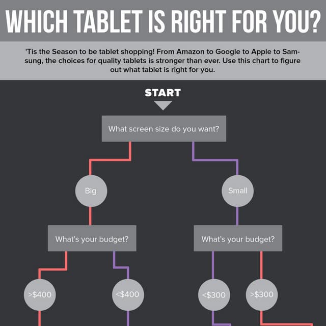 Which Tablet Is Right for You? | PDF