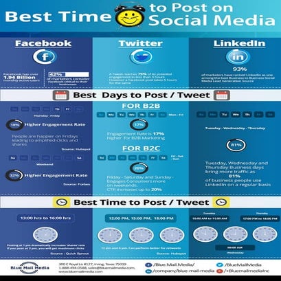 [Infographics] Best Times To Post On Social Media | PDF