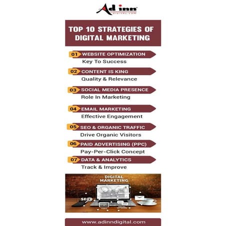Top 10 Points About Digital Marketing | PDF