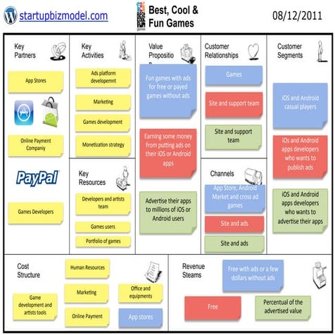 Business Model - Best, Cool & Fun Games | PDF