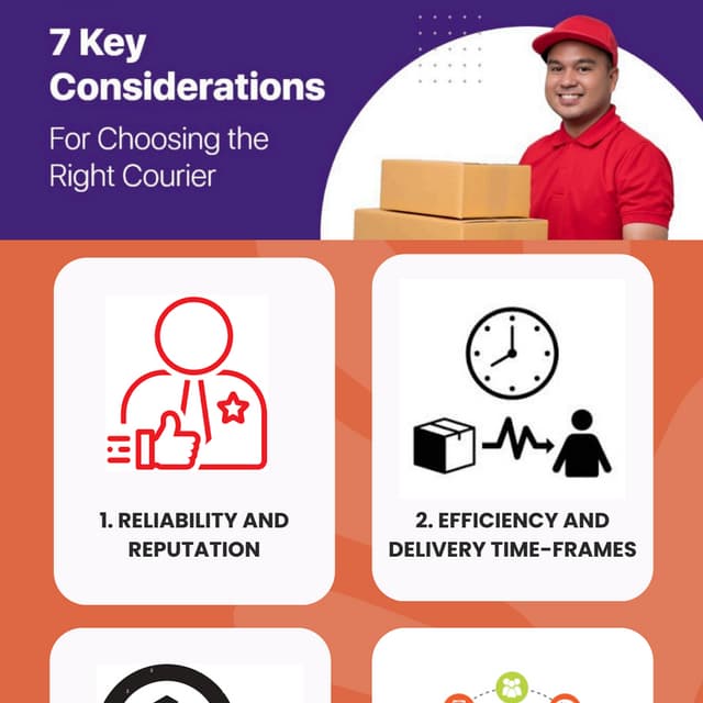The Ultimate Guide to Pick The best courier service in India | PDF
