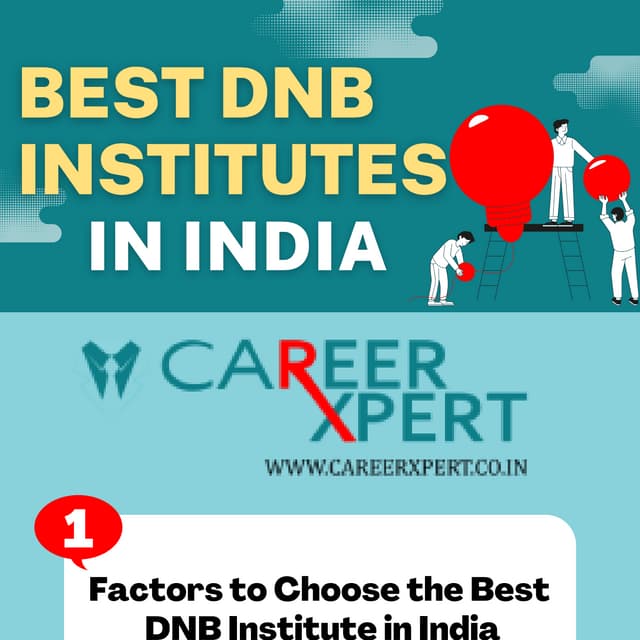 Best DNB institutes in India for MD Medicine | PDF