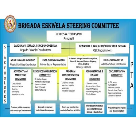 BE STEERING COMMITTEE.pptx