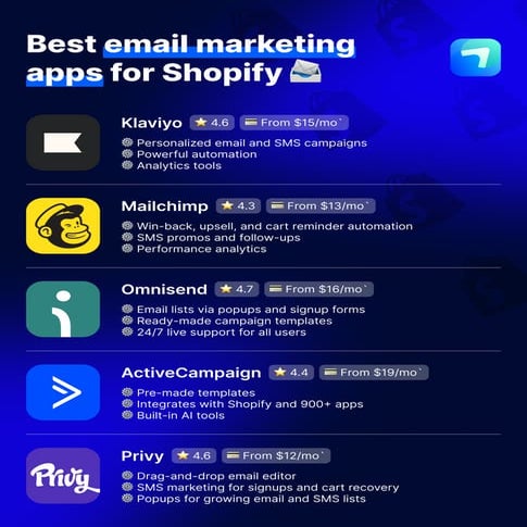 Best email marketing apps for Shopify merchants | PDF