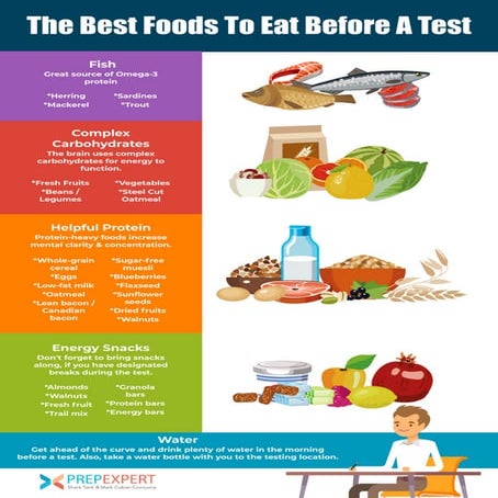 The Best Foods To Eat Before A Test | PDF
