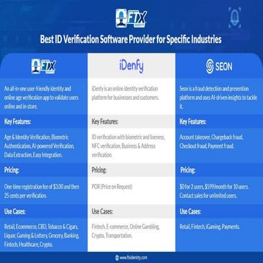 Best ID Verification Software Provider for Specific Industries | PPT