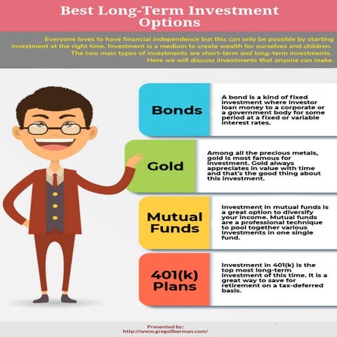 Best long term investment options | PDF