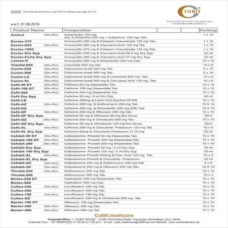 Best pcd pharma product list-2018 | PDF