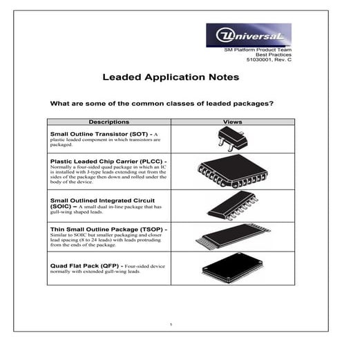What are some of the common classes of leaded packages? | PDF | Science