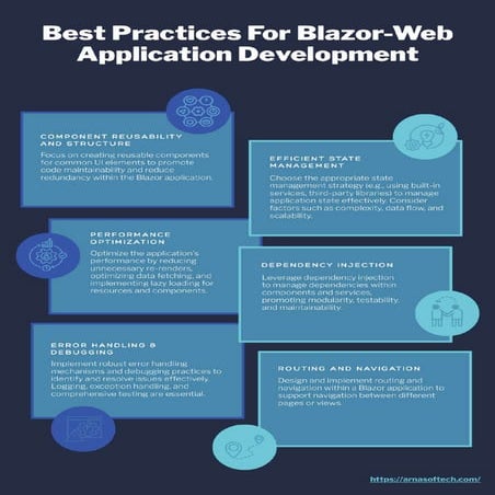 Best Practices For Blazor-Web Application Development.pdf