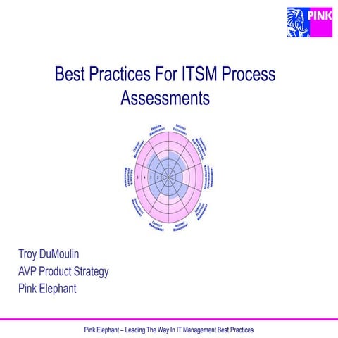 Best Practices For ITSM Process Assessment v1.pdf