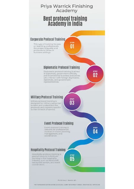Protocol Officers Training–Priya Warrick Finishing School.pdf