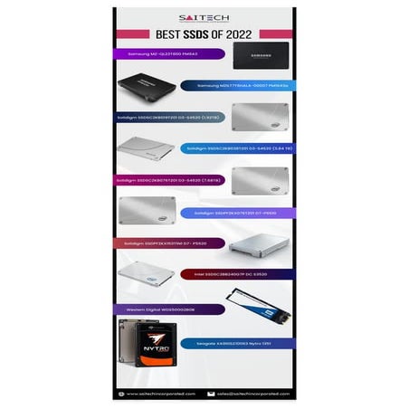 Best SSDs of 2022.pdf