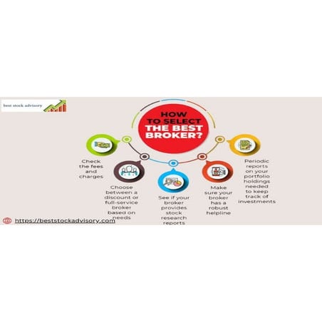 Are you looking for best stock advisory? | PDF