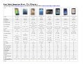 Best Tablet Comparison Chart - 9 and 10 inch