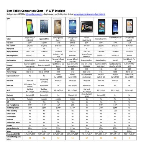 Best Tablet Comparison Chart - 9 and 10 inch