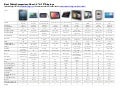 Best Tablet Comparison Chart - 7 and 8 inch