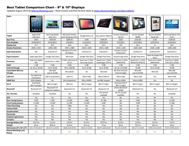 Best Tablet Comparison Chart - 7 and 8 inch