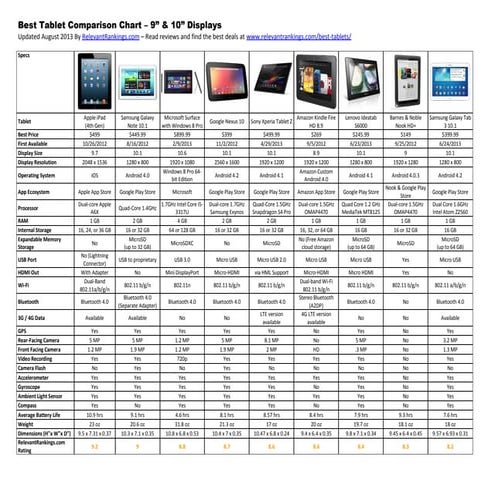 Best Tablet Comparison Chart - 9 and 10 inch | PDF | Operating Systems ...