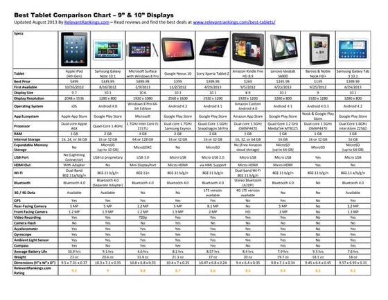 Best Tablet Comparison Chart - 7 and 8 inch | PPT