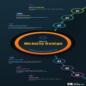 Best Website Design | PDF | Free Download